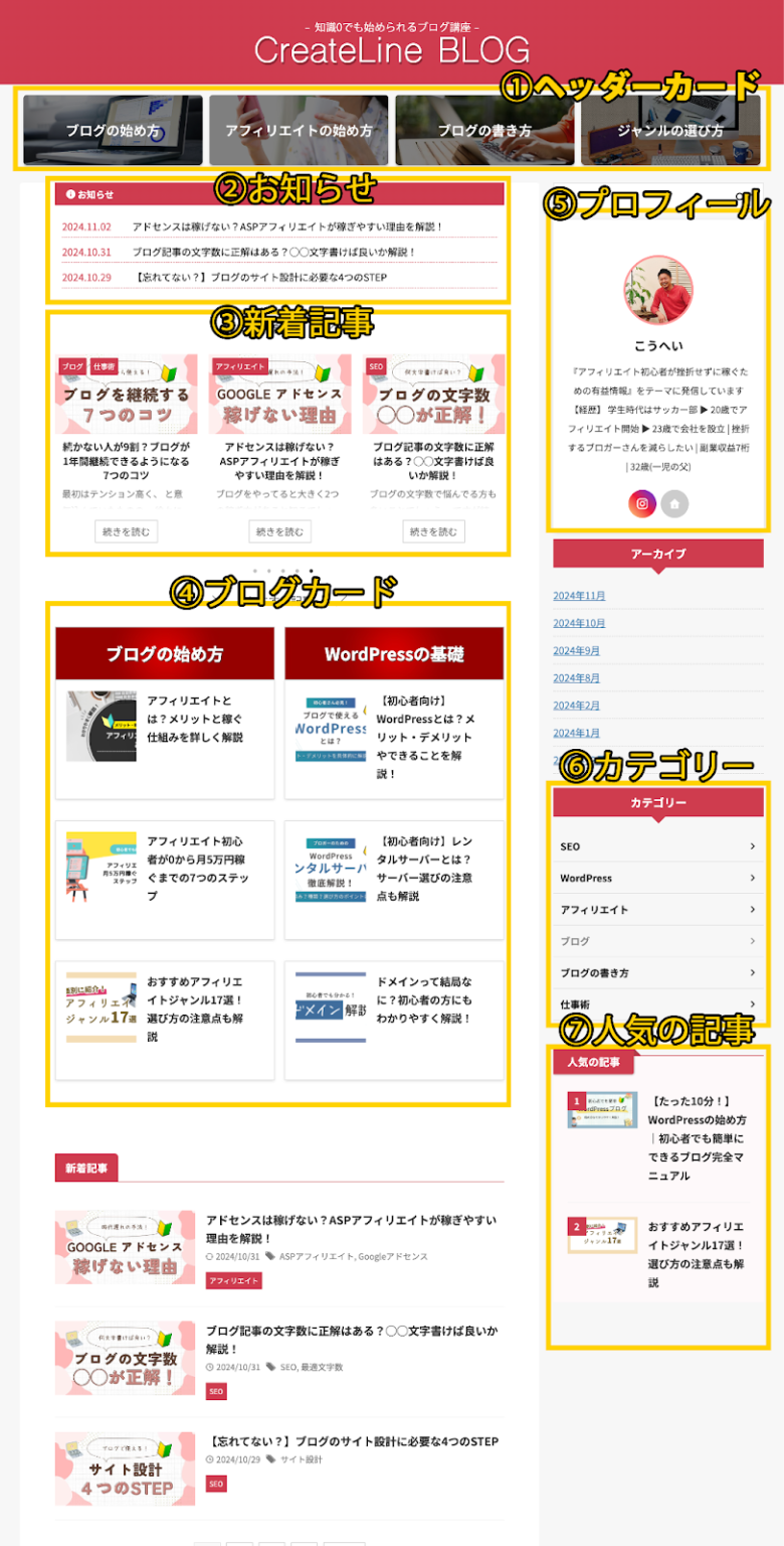 【初心者向け】AFFINGER6のトップページを簡単に作る方法（図解付き） - CreateLine Blog