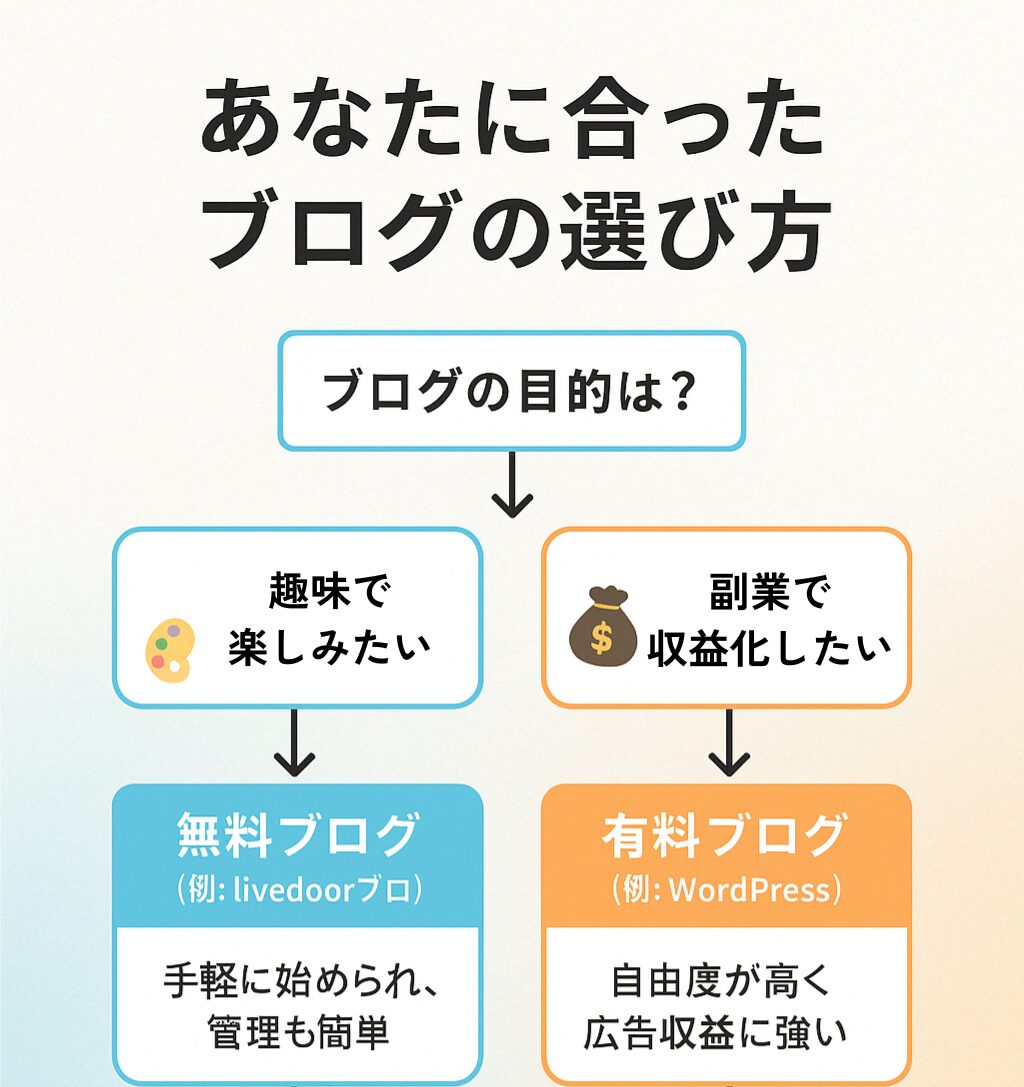 初心者でも安心！livedoorブログの始め方と使ってみた感想を徹底解説 - CreateLine Blog