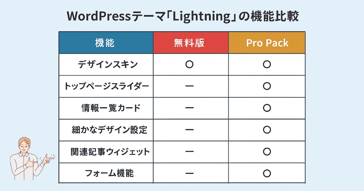 Wordpressテーマ「lightning」とは?初心者にやさしい理由を解説 Createline Blog